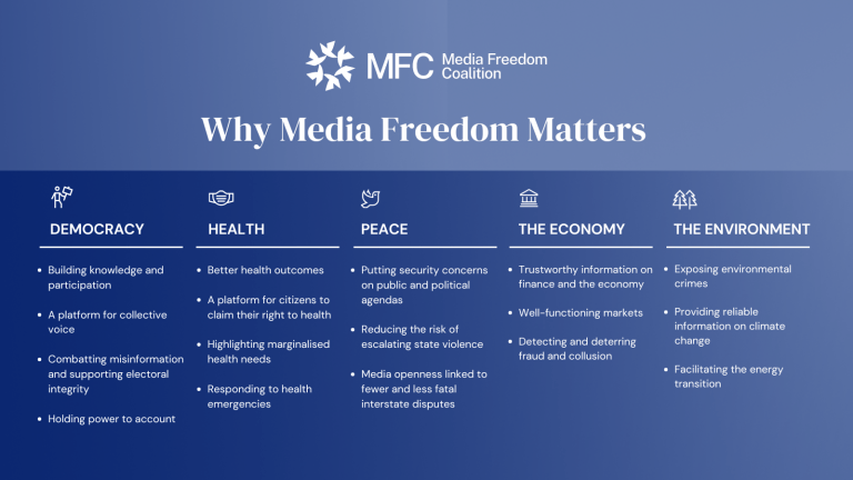 Home - Media Freedom Coalition